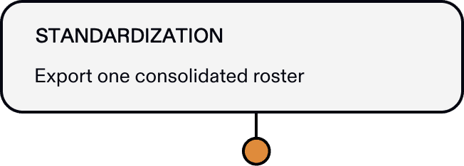 Stress-free Roster Management in Healthcare | Certify