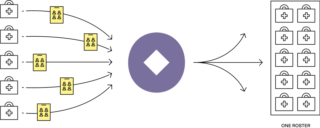 Stress-free Roster Management in Healthcare | Certify